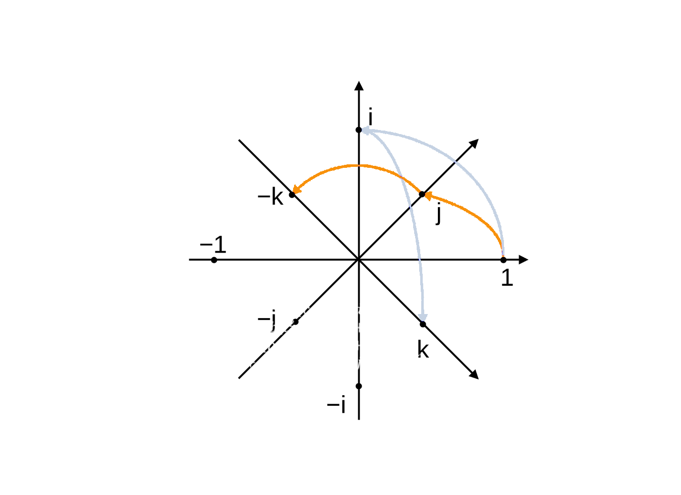 Small Molecule Tools – VeraChem LLC